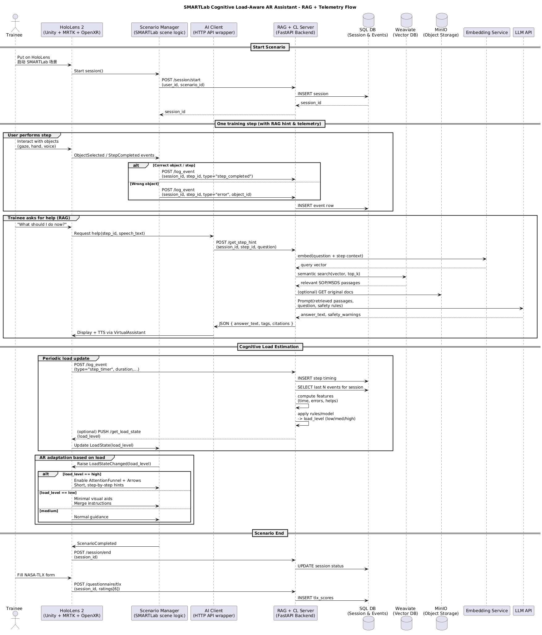 LIST_000_Structure-CSDN博客