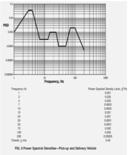 ASTM D7386-16参考标准有D5265,D5487,D6179,D6344,D6653不等