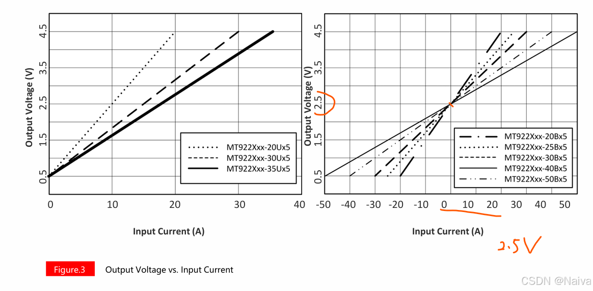 STM32入门笔记(03)：一阶 ADC低通滤波（IIR）（SPL库函数版)（2）_adc滤波电路-CSDN博客