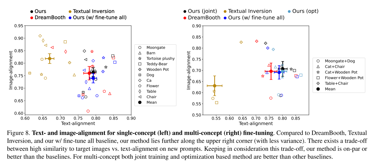 Multi-Concept Customization of Text-to-Image Diffusion-CSDN博客