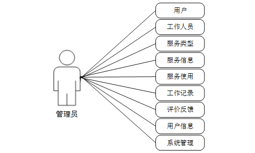 Java Springboot城市的地铁综合服务管理系统 基于spring Boot的城市地铁智能服务系统设计与实现 城市地铁综合服务管理系统：java技术的应用与实践计算机毕业设计 Csdn博客