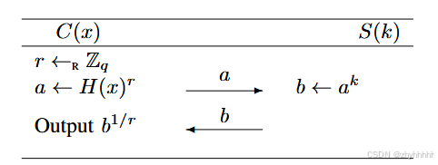 SoK: oblivious pseudorandom functions-CSDN博客