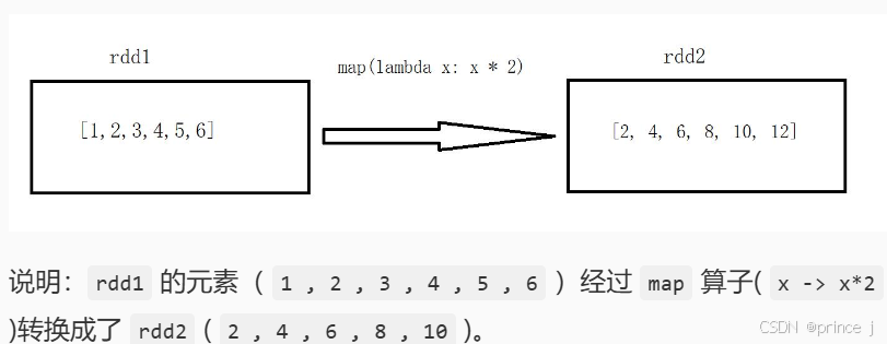 map reduce_map reduce代码-CSDN博客