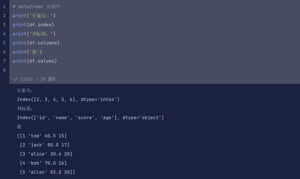 【Python数据分析】Pandas —— DataFrame 最全总结_python dataframe-CSDN博客