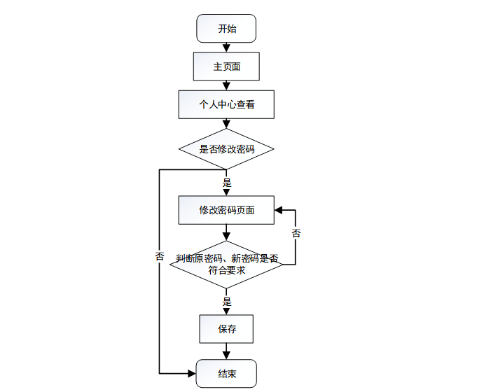 计算机毕业设计java校园社团管理系统 基于java的校园社团信息化管理系统设计与实现 Java校园社团综合管理平台的开发与应用 Csdn博客