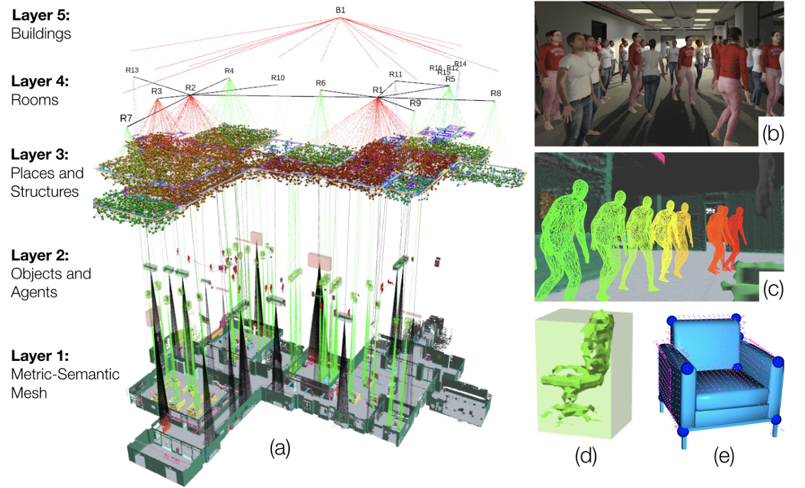 3D Dynamic Scene Graphs: Actionable Spatial Perception with Places ...