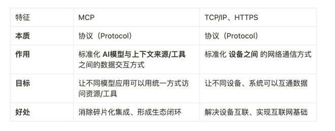 【LangChain4J】LangChain4J 第五弹：基于 MCP 实现快递助手并调用上万种服务_langchain4j mcp-CSDN博客