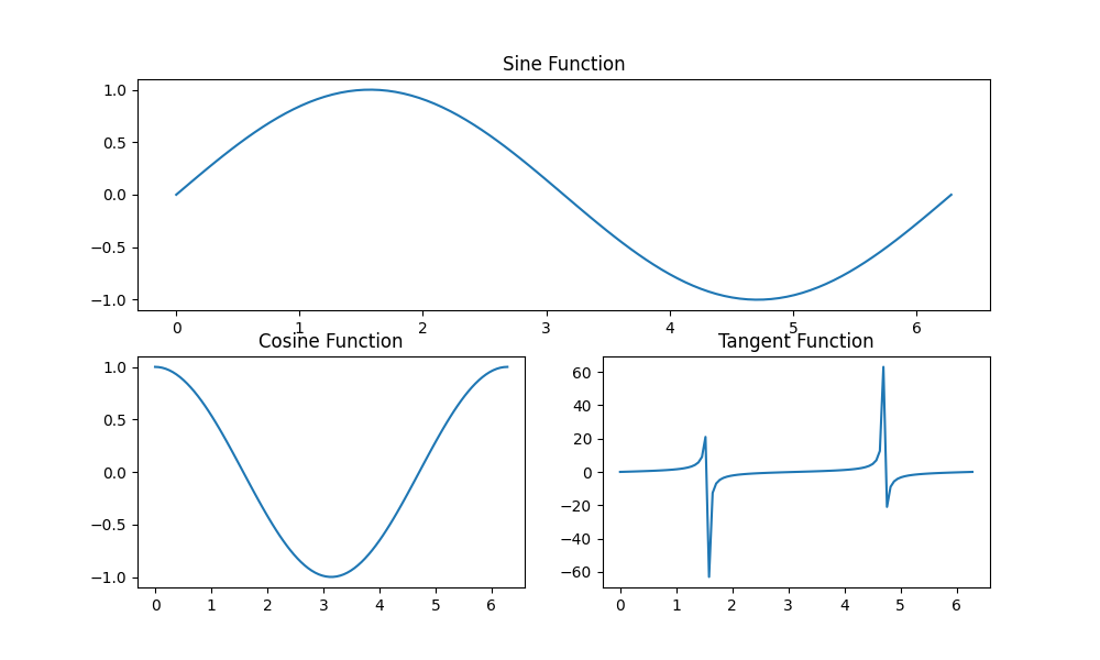 34、Matplotlib子图的创建与布局【用Python进行AI数据分析进阶教程】_matplotlib子图布局-CSDN博客