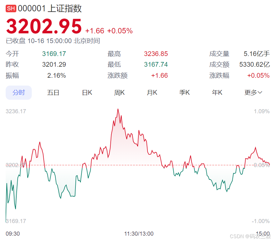 （9-1）基于Diffusion Transformer的文生图系统：Diffusion Transformer介绍+项目介绍-CSDN博客