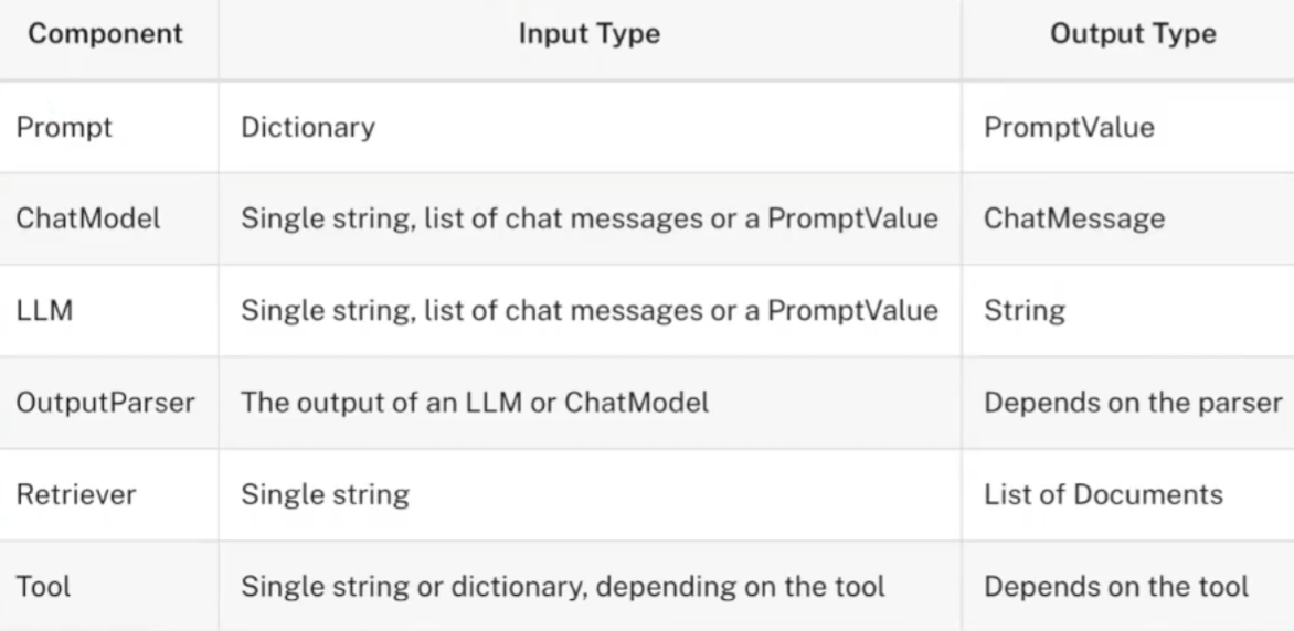 【LangChain入门篇】深入理解链式调用LCEL_langchain链式调用-CSDN博客