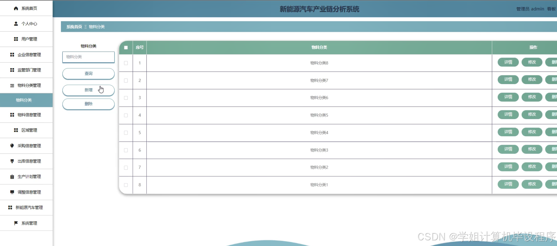 【开题报告】基于springbootvue新能源汽车产业链分析系统(程序源码论文 计算机毕业设计产业链分析系统源码 Csdn博客