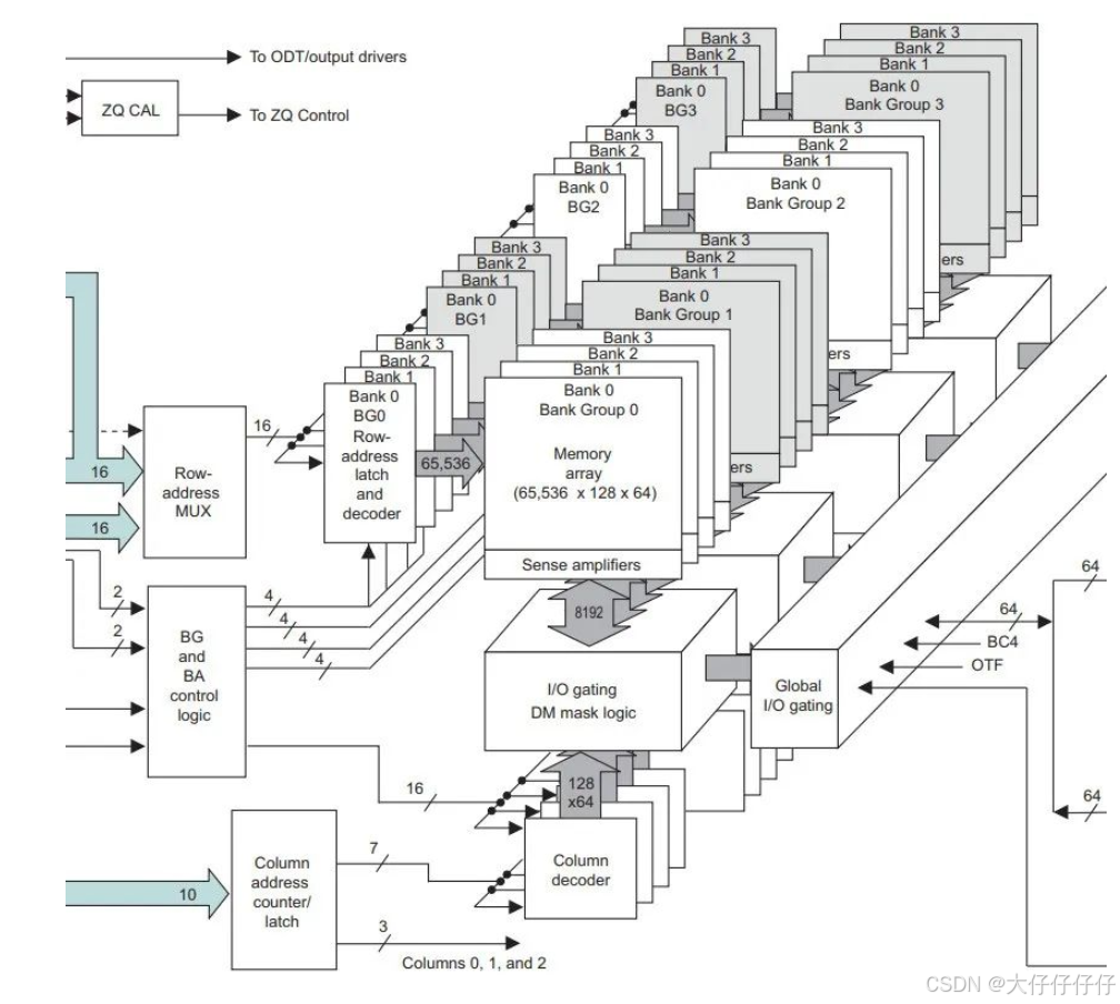 DDR4基础原理以及预取技术（Prefetch）介绍_ddr prefetch-CSDN博客