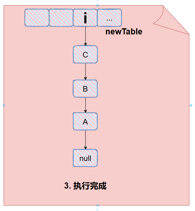 JAVA7中HashMap的死循环问题_jdk7 hashmap经典死循环问题-CSDN博客