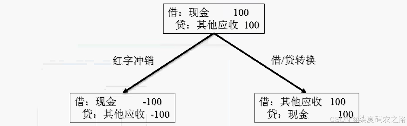 EBS-GL 总账模块_ebs辅助分类账-CSDN博客