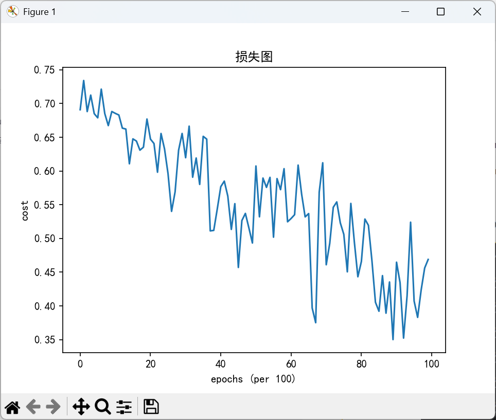 深度学习9（Momentum+Adam算法优化代码实现）_adam优化器代码实现-CSDN博客