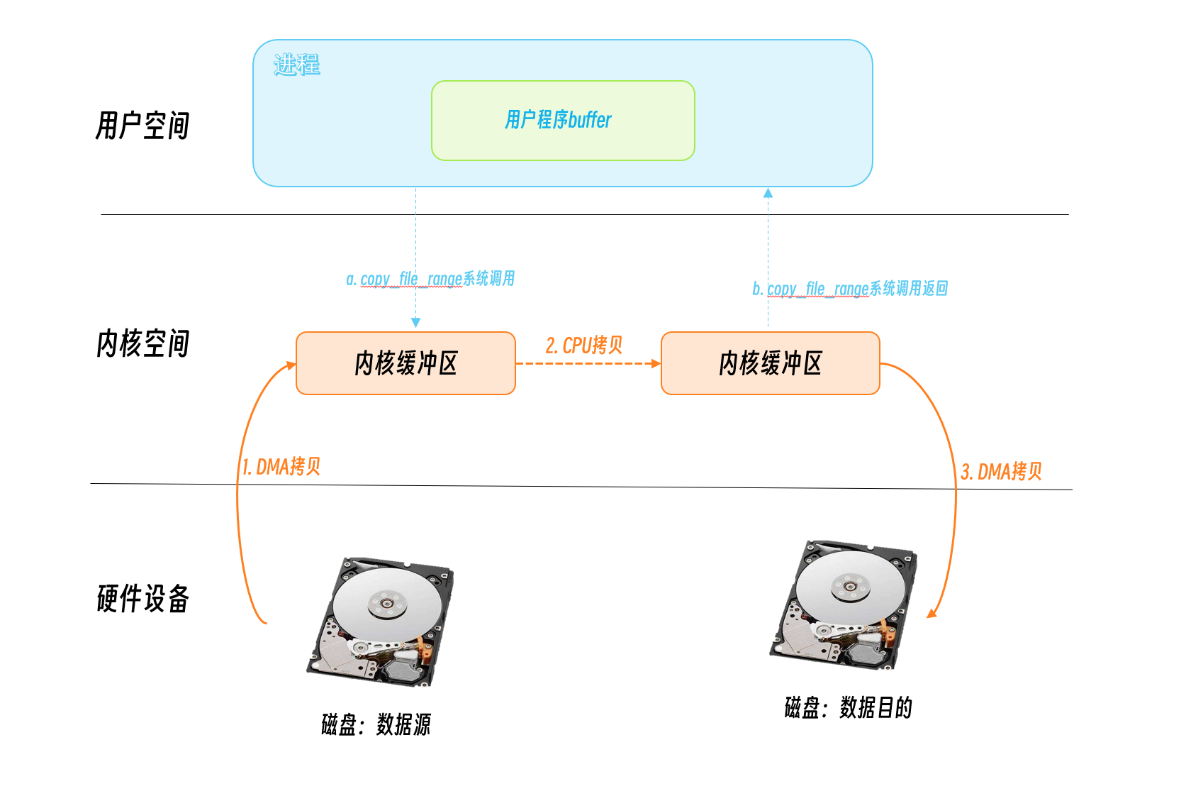 Rust 中的零拷贝迭代器模式：从所有权到性能极致_rust_YE1234567_-AtomGit开源社区