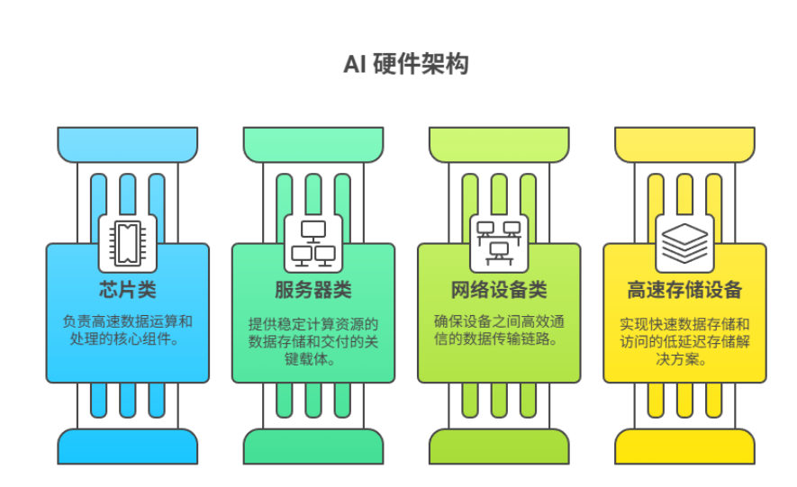 AI 技术栈分层架构解析：从硬件到应用_ai技术栈-CSDN博客