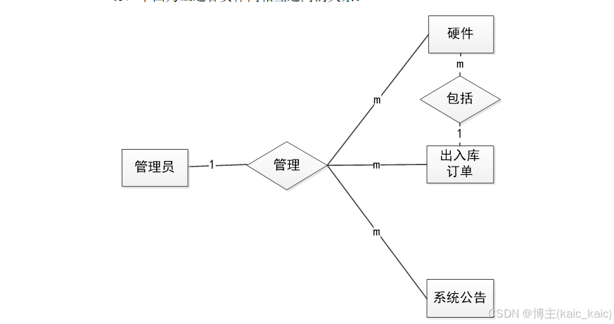 ssm145基于java的电脑硬件库存管理系统+jsp(论文+源码)_kaic-CSDN博客
