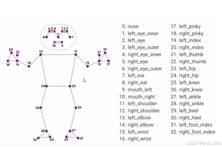 基于Mediapipe与Unity3D的交互式人体姿态可视化系统实现_mediapipe unity-CSDN博客