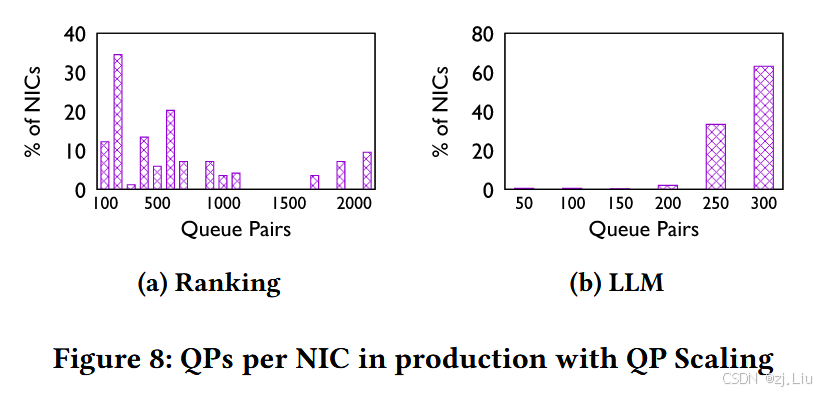 【论文阅读】RDMA over Ethernet for Distributed AI Training at Meta Scale_rdma ...