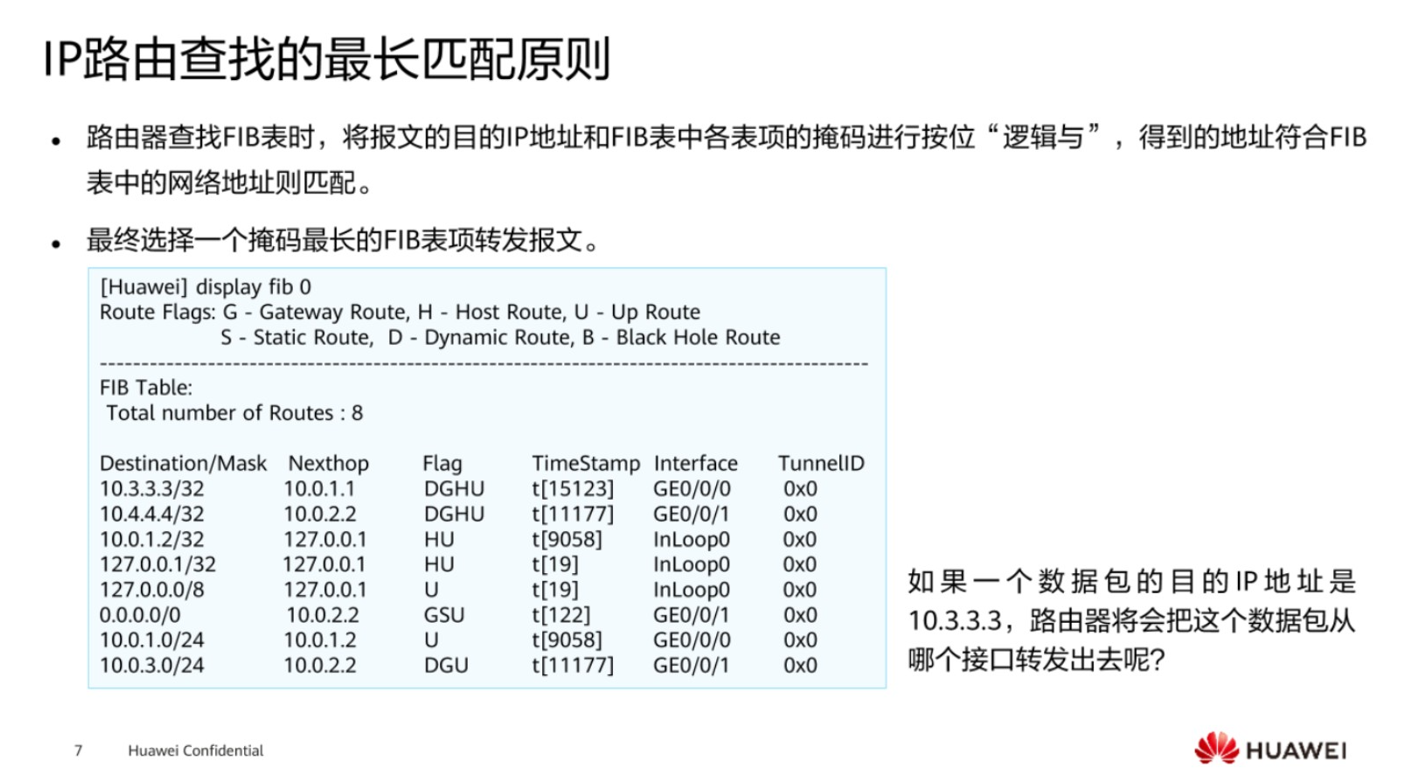 HCIP-Datacom Core Technology V1.0_2IP路由基础