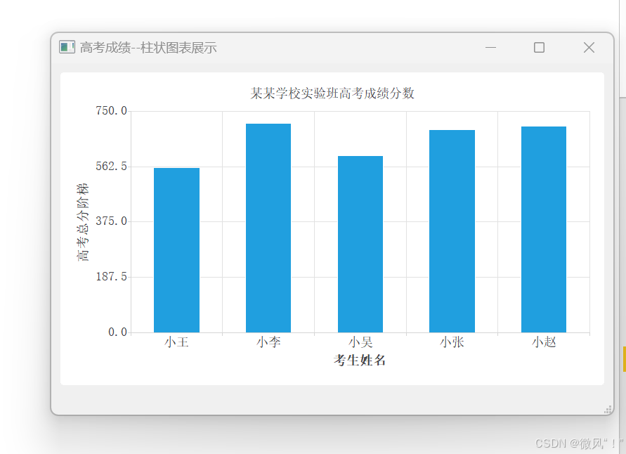 QML 折线图、饼状图、柱状图_qml qchart-CSDN博客