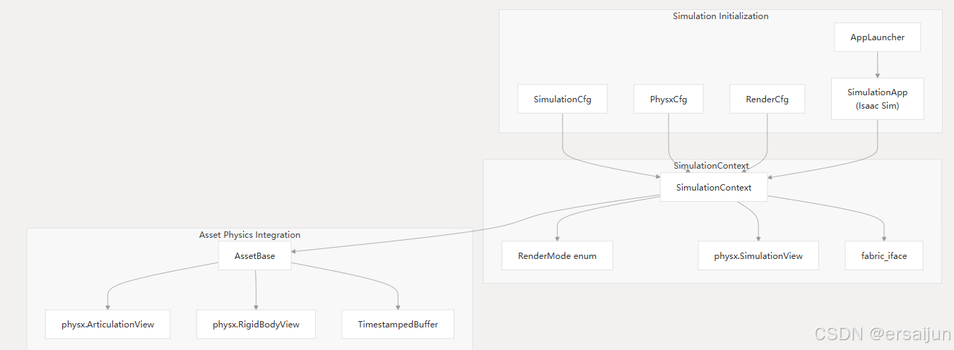 【IsaacLab学习系列文章】1 概述_isaac lab-CSDN博客