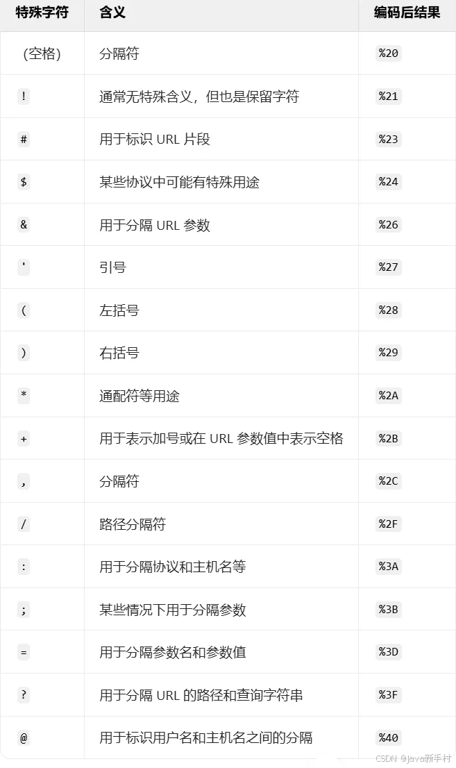 【Java开发中的那些坑：Nacos连接报403问题及URL编码的坑】_nacos 403-CSDN博客