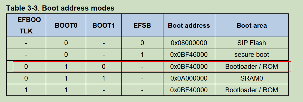 五、基于GD32 Embedded Builder开发GD32VW553（萤火工场 GD32VW553-IOT代码烧录下载）_gd32 ...