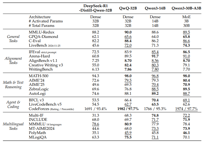 回顾-Qwen3 【1】_qwen3vl技术报告-CSDN博客