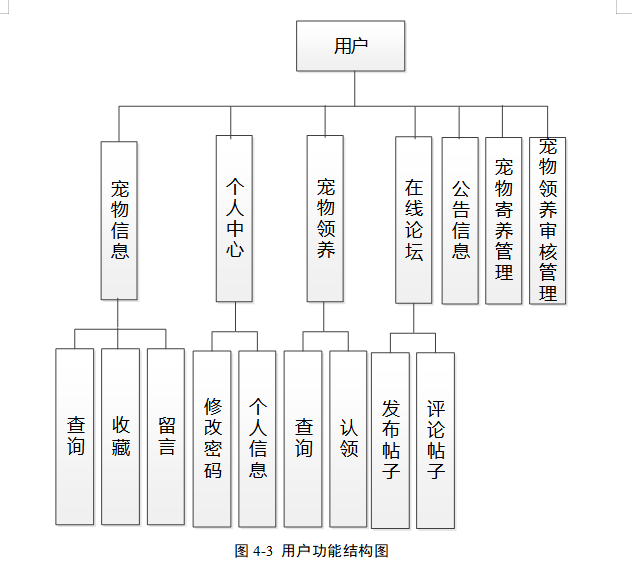 2026毕设选题-基于Spring Boot的北海流浪动物管理系统设计与实现-CSDN博客