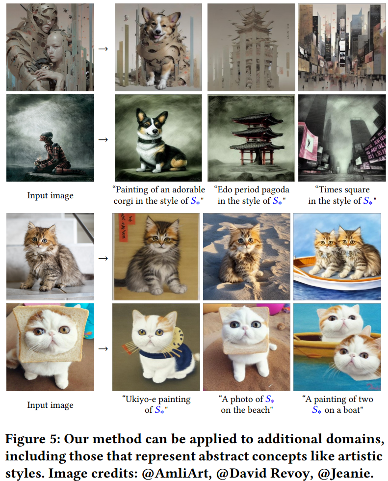 【论文阅读+复现】Encoder-based Domain Tuning for Fast Personalization ofText-to-Image Models-CSDN博客