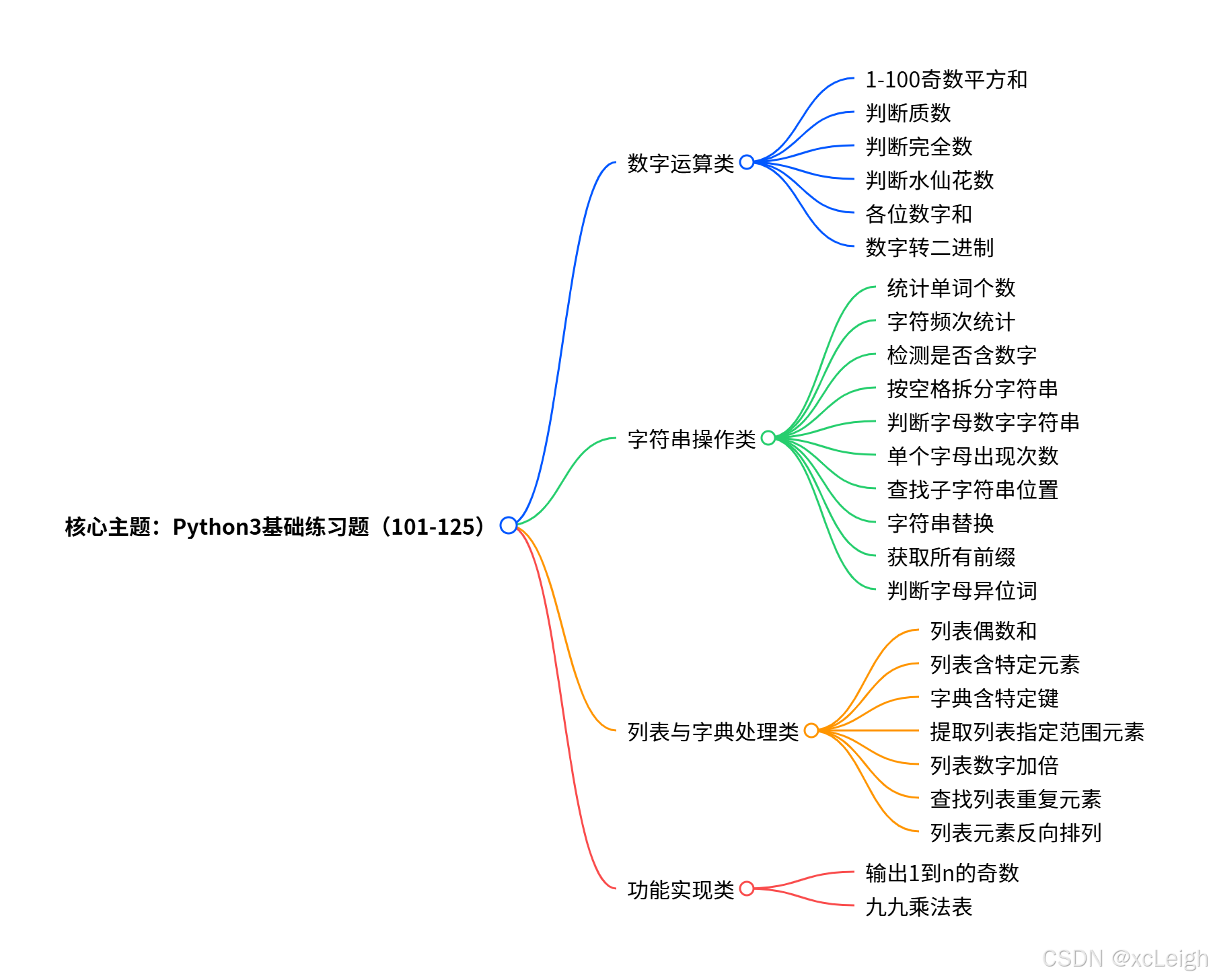 Python入门：python3基础练习题详解，从入门到熟练的 25 个实例（五） Csdn博客