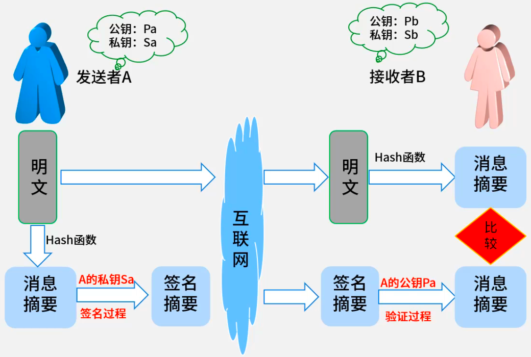 阿里云ACP云计算备考笔记 (8)——云Redis&容器服务ACK&云安全_阿里云ack签名-CSDN博客