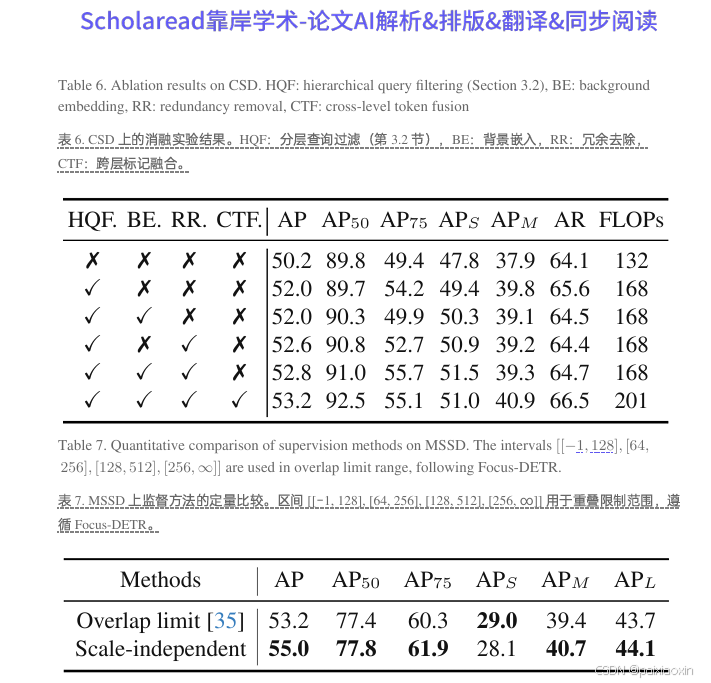 CV-DETR经典论文解读|Salience DETR: Enhancing Detection Transformer with ...