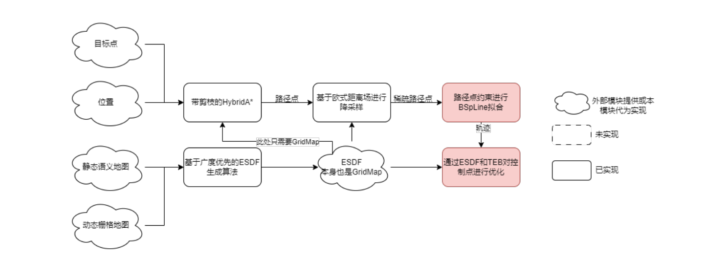 路径规划Astar算法以及变体（附代码）二_astar路径规划-CSDN博客