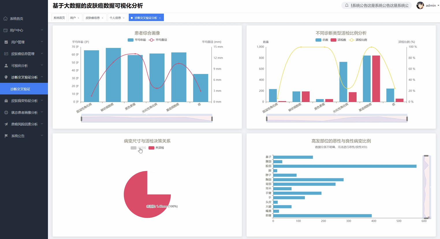 【数据分析】基于大数据的皮肤癌数据可视化分析系统 | 大数据毕设选题推荐 大数据实战项目 可视化大屏 Hadoop SPark Django-CSDN博客