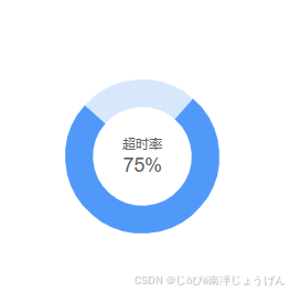 el-progress自定义样式（element-plus）-CSDN博客