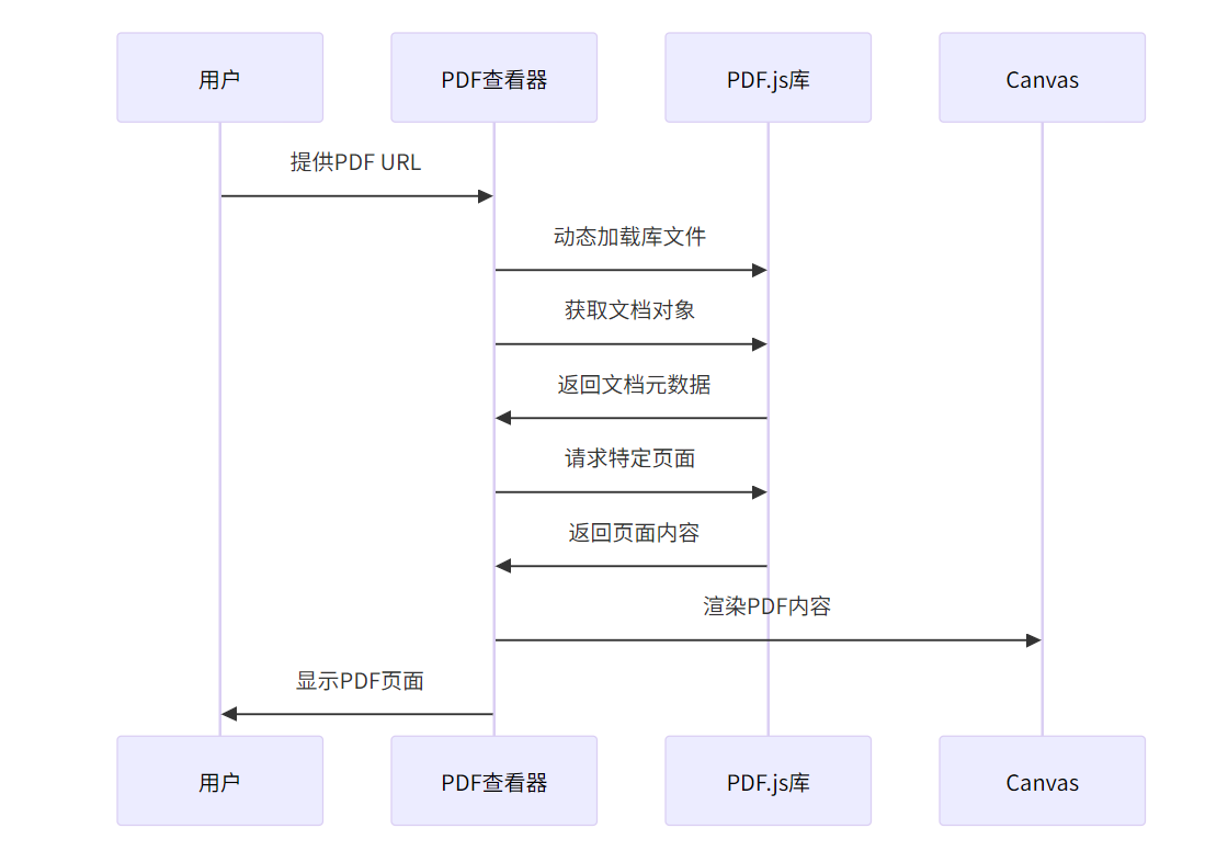 山软智读SDSE_AIR（七）-CSDN博客