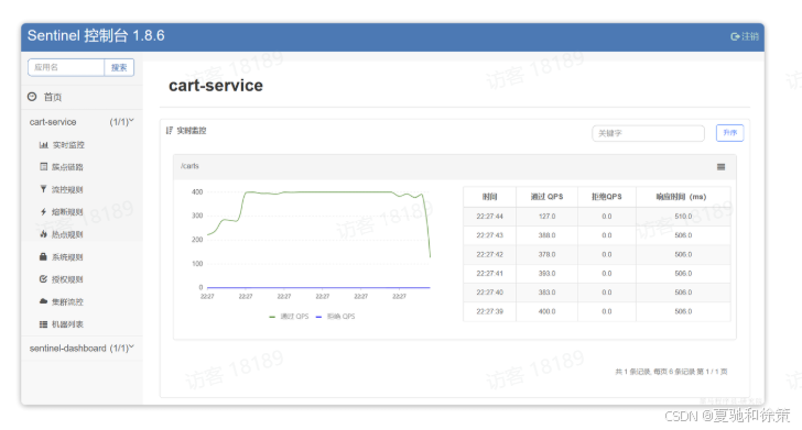 SpringCloud微服务 Day05 - 服务保护与分布式事务：保障系统稳定与数据一致性_springcloud 微服务如何保证数据一致性-CSDN博客