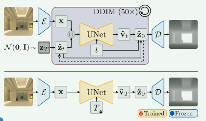 Fine-Tuning Image Conditional Diffusion Models is Easier than you Think_fine-tuning image ...
