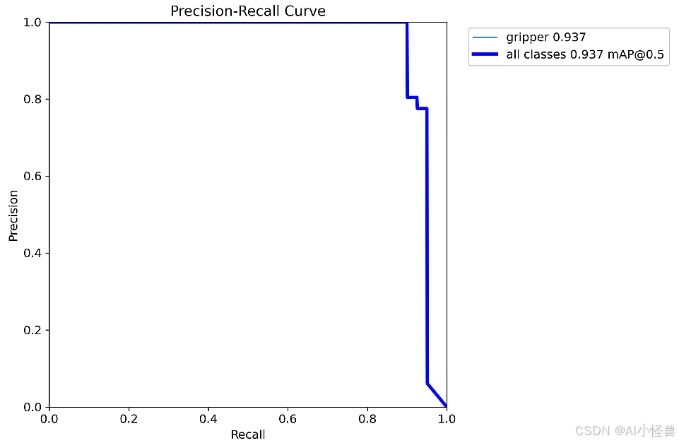 基于YOLO11的Robotiq机械臂夹爪检测系统（Python源码+数据集+Pyside6界面）_机械臂数据集-CSDN博客