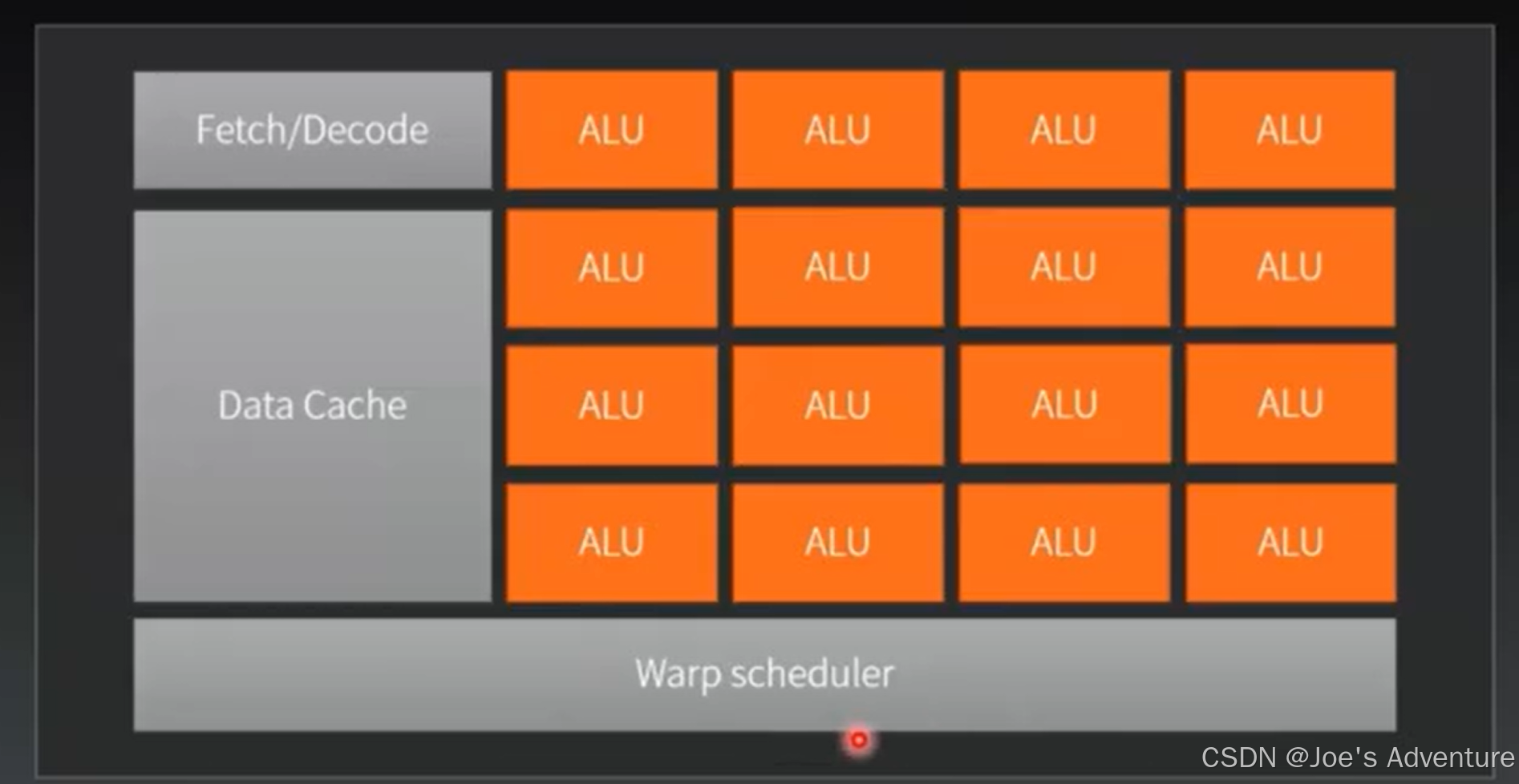 摩尔线程 国产显卡 MUSA 并行编程学习笔记-2024/11/26_musa技术中,gpu在执行嵌套任务时,-CSDN博客