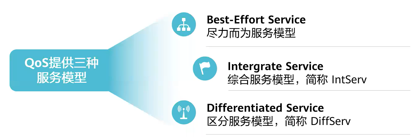 全网最详QoS（Quality of Service，质量服务）讲解-CSDN博客