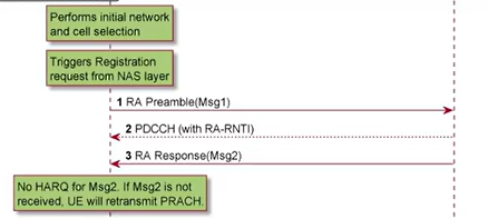 5G 随机接入流程(RA, Random Access)_5g随机接入流程详解-CSDN博客