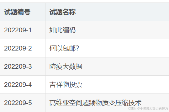 CCF-CSP历年真题大全附题解python_csp历年真题题集-CSDN博客