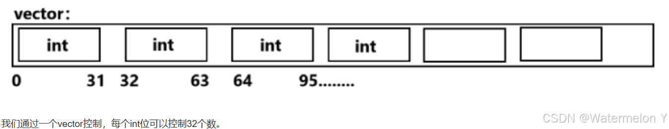 【C++】位图_c++ bitmap-CSDN博客