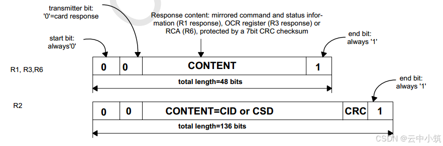 SD2.0 Specification之基础概念_sd2.0协议-CSDN博客