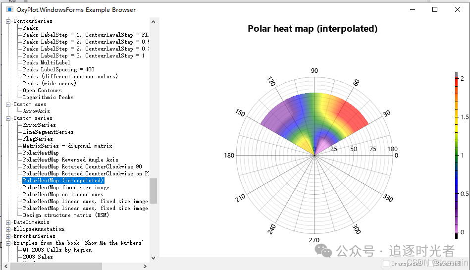 一款.NET开源、功能强大、跨平台的绘图库 - OxyPlot_oxyplot 3d-CSDN博客