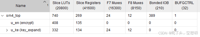 SM4算法的Verilog循环迭代实现（带测试）_sm4 verilog-CSDN博客